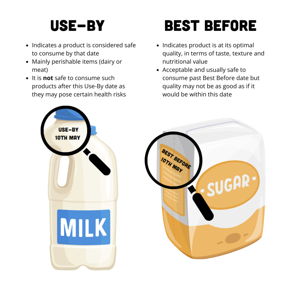 Cracking the Code- Part 3: A Simple Guide to Understanding Food Labels ...