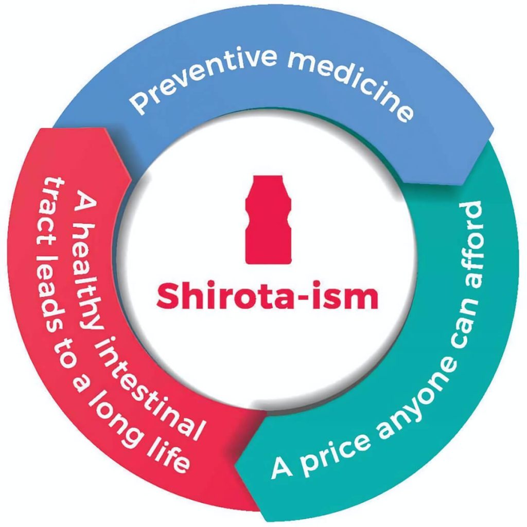 Yakult History and TImeline - Yakult Australia