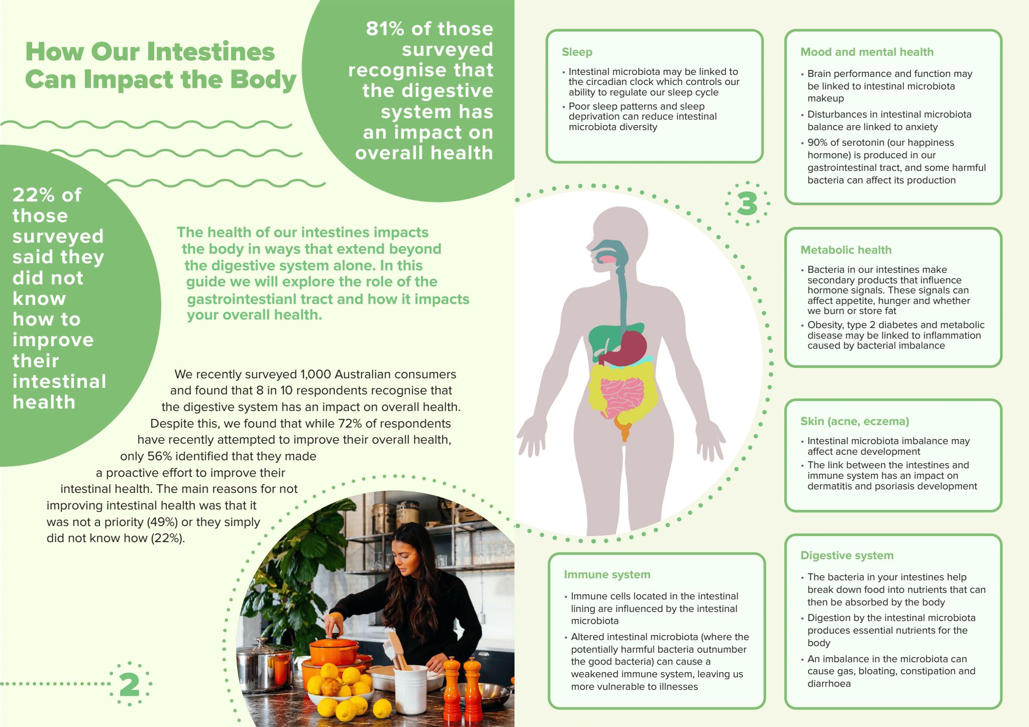 A Simple Guide To Intestinal Health - Yakult Australia
